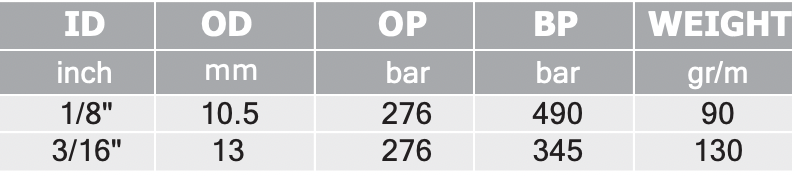 SELBRAKE - Özbil A.Ş