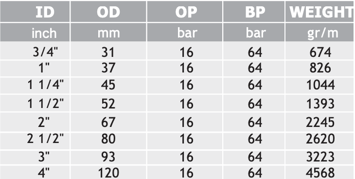 KEMI SD/16 UHMW-PE - Özbil A.Ş